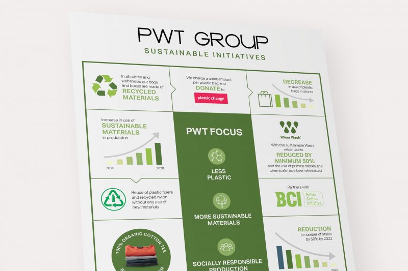 News – PWT Group A/S